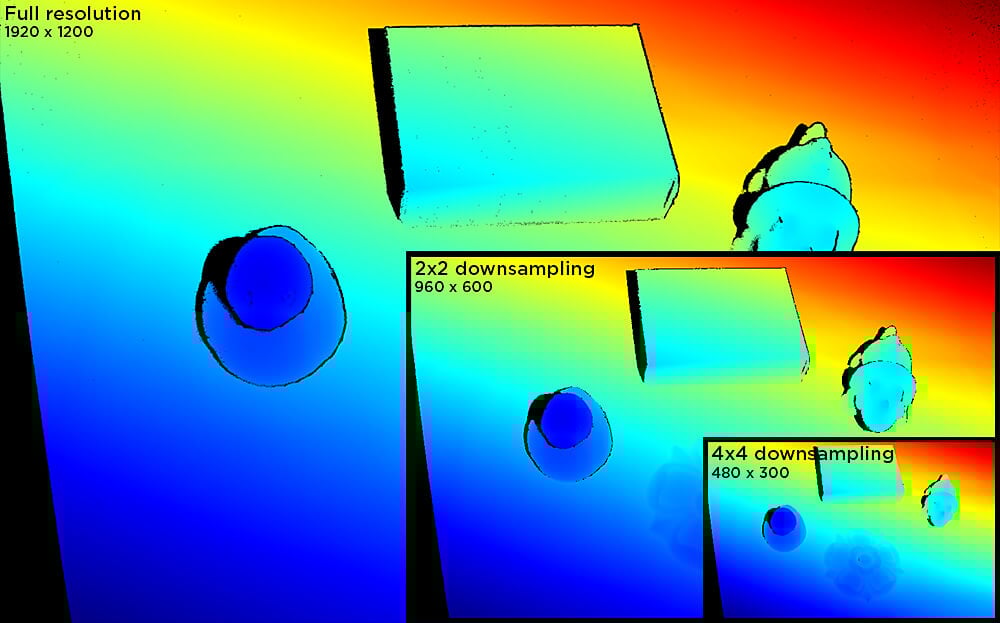 SDK 2.1 : Fast and easy 3D point cloud downsampling
